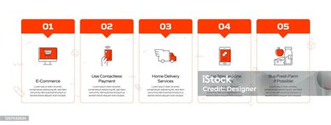 새 일반 관련 프로세스 인포그래픽 템플릿입니다 프로세스 타임라인 차트 선형 아이콘이 있는 워크플로 레이아웃입니다 코비드19 코로나바이러스 개념 0명에 대한 스톡 벡터 아트