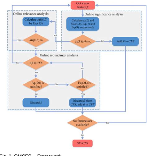 Figure 2 From Online Multi Label Streaming Feature Selection With Label