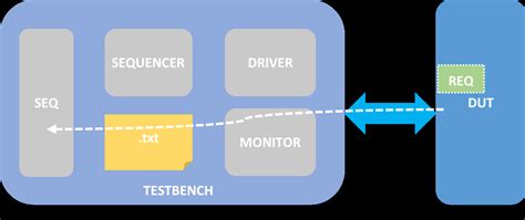 Uvm Reactive Agents Verify With A Handshake Edn