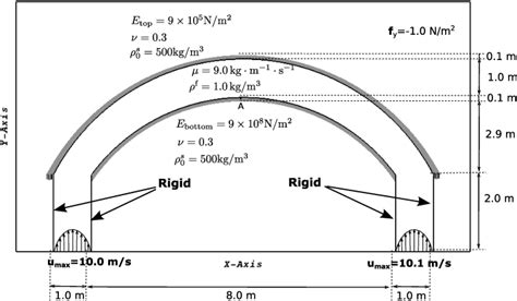 figure 16 from a sharp interface lagrangian eulerian method for