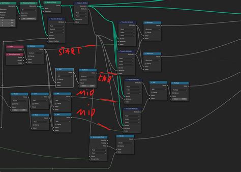 [geonodes]perform An Operation On Face Corners Belonging To A Face Solved More Or Less