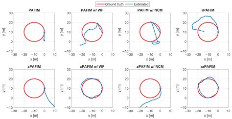 A Performance Assessment On Rotor Noise Informed Active Multidrone