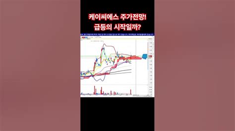 케이씨에스 주가전망 급등의 시작일까 Youtube