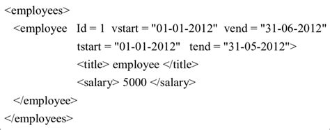 2 Example Of The Tuple Xml Representation Of The Current Data