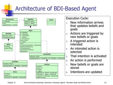 Ppt Chapter 15 Agents Powerpoint Presentation Free Download Id