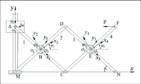 Scissor Deployable Structure Considering Joint Clearance Download