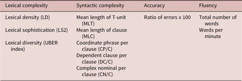 working memory l2 proficiency and task complexity independent and