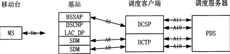 Method For Inquiring Packet Member State In Packet System Eureka