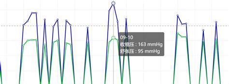 Echarts Tooltip 自定义显示标签 极客之音