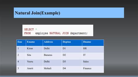 Presentation Of Joins In Database Pptx Databases Computer