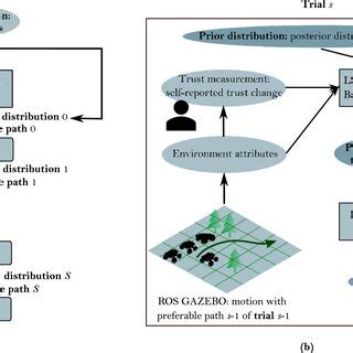 Top A Global View Of The Geological LiDAR Information Generated Download Scientific Diagram