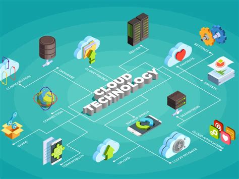 Dmz Network Definition Working Principles And Benefits