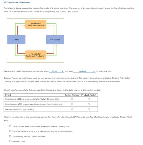 Solved The Circular Flow Modelthe Following Diagram Presents Chegg