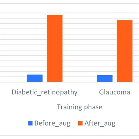 Displays Showing The Training Dataset Size Before And After