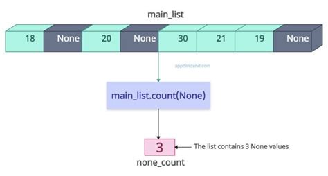 How To Count The Number Of None And Nan Values In Python List