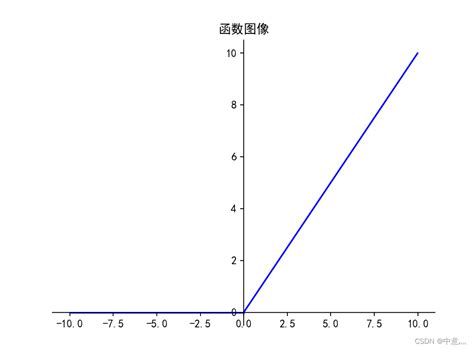 Tensorflow笔记神经网络优化 tf keras optimizers schedules piecewiseconstantdec