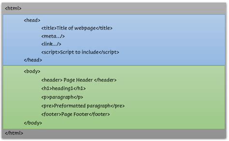 HTML5 Introduction
