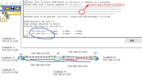 Ospf动态路由的综合配置实验路由器ospf动态配置csdn Csdn博客