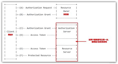 认证学习6 oauth2认证讲解、代码实现、演示 urn ietf params oauth grant type jwt bearer