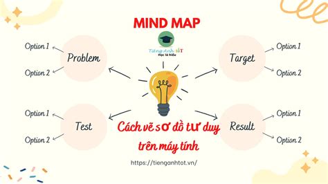 Tổng hợp 10 sơ đồ tư duy ngữ pháp tiếng anh hay nhất Bút Chì Xanh