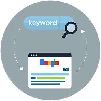 How To Use Dynamic Keyword Insertion In Google AdWords Dubai UAE