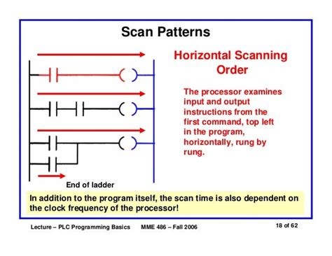 Basics Of Plc Programming1