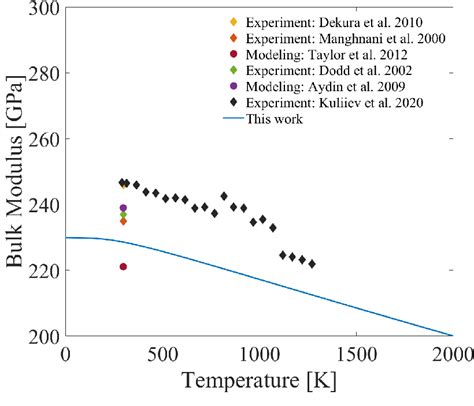Figure 1 From Temperature Dependent Elastic Properties Of B4c From First Principles Calculations