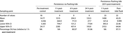 Bacillus Thuringiensis Var Israelensis Concentrations Spores Ml −1