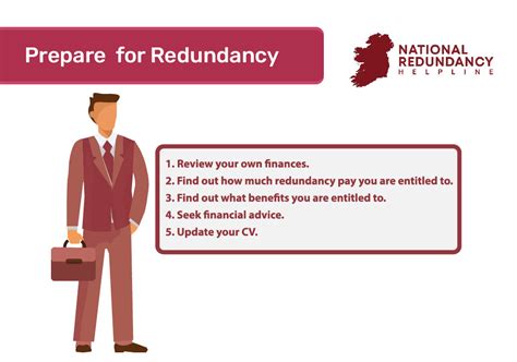 Employer Redundancy Guide National Redundancy Helpline