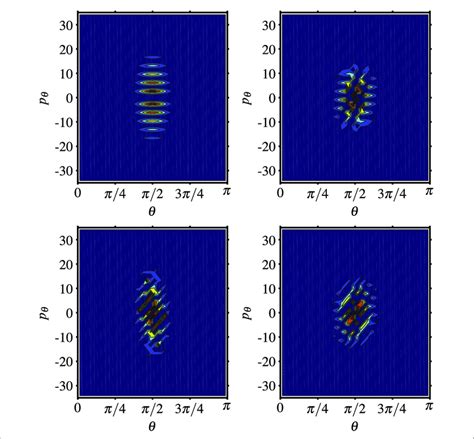 Evolution Of The Reduced Wigner Function W P For The Initial