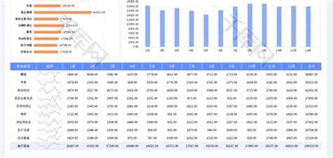 家庭支出统计表excel模板 免费excel表格模板下载 千库网