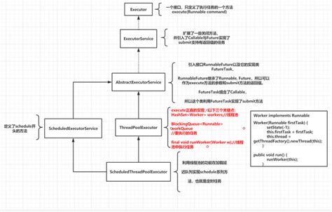 一文总结线程池框架结构体系 知乎