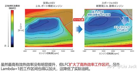 混动系统 之 第四代i MMD 1 发动机 知乎