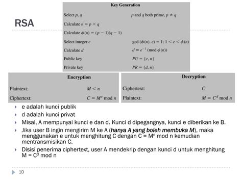 Ppt Kriptografi Kunci Publik Asimetry Key Algoritma Rsa Materi 7 Powerpoint Presentation