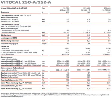 Viessmann Vitocal 250 A Typ Awo M E Ac 251 A04 Loebbeshop Heizung Und