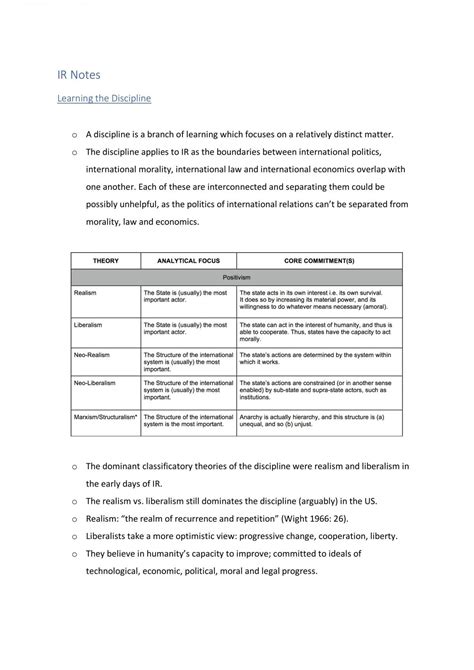 Final Exam Notes For Introduction To International Relations Arts1810 Foundations Of