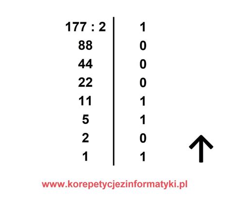 Systemy Liczbowe Informatyka Przeliczanie Kalkulator I Zadania