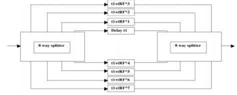 transversal filter block diagram download scientific diagram