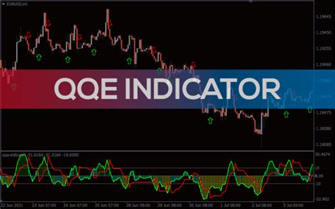 Best Popular Forex Indicators For MT Download Free