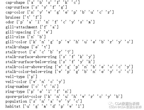 T Sne Python Python Tsne Csdn