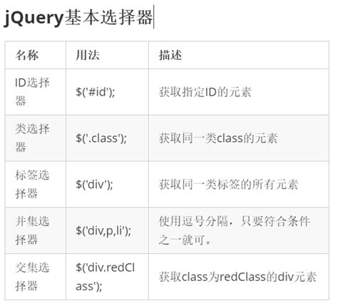 Jquery 基本选择器 Qinxiaoshou 博客园