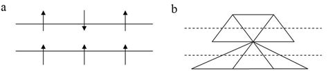1 A An Arbitrary Spin Configuration And B The Dual Geometry