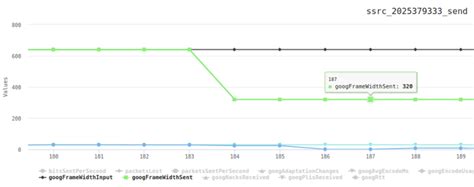 Webrtc Internals Webrtc Rtc