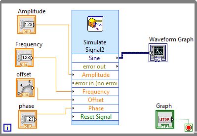 Functions Simulate Signal Download Scientific Diagram