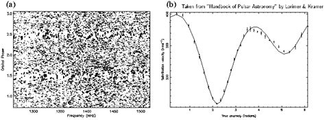 Handbook Of Pulsar Astronomy