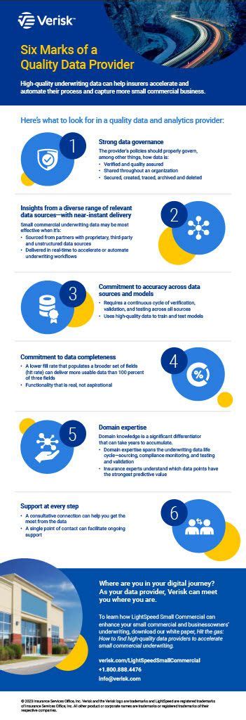 Accurate Underwriting Analytics Are Essential To Winning More Small