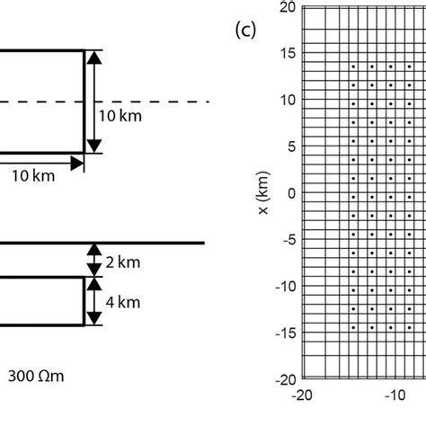 The Sm3 Model Used In Cao Et Al 2018 A Plan View B Section
