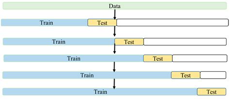 Short Term Solar Irradiance Prediction With A Hybrid Ensemble Model Using Eumetsat Satellite Images