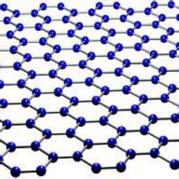 Structure Of Graphene Nanoribbons With On Left Armchair Edges