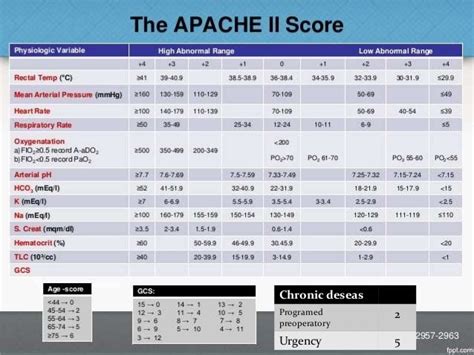 Valoración Apache